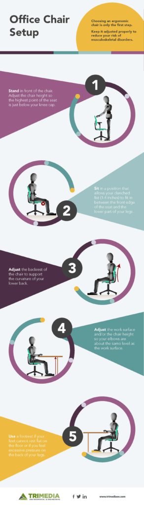 How to Adjust Ergonomic Chairs [INFOGRAPHIC] | TriMedia Environmental ...